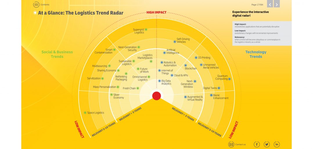 DHL releases latest trends report - Parcel and Postal Technology ...