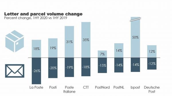 Annual report on global parcel volumes contains a stark warning for ...