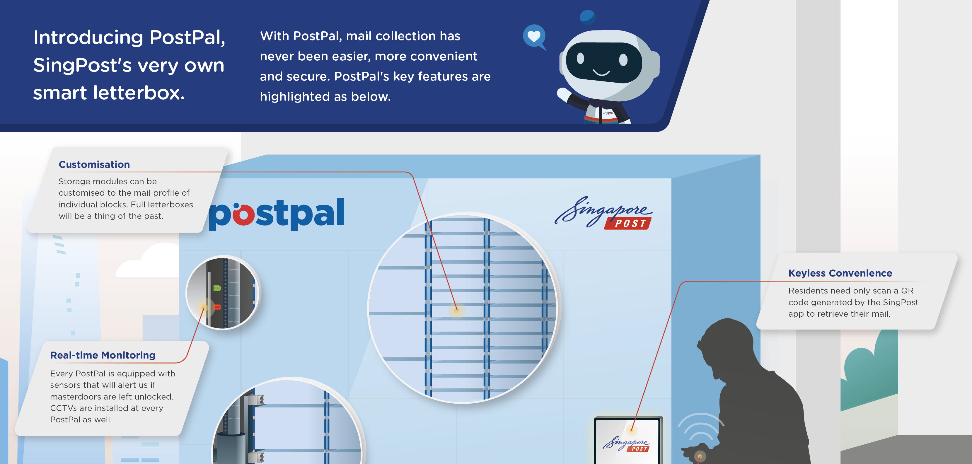 SingPost commences public trial of smart letterboxes - Parcel and ...