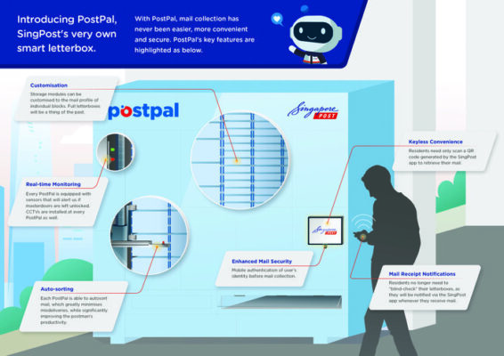 SingPost CEO interview: Transforming the postal service in Singapore ...