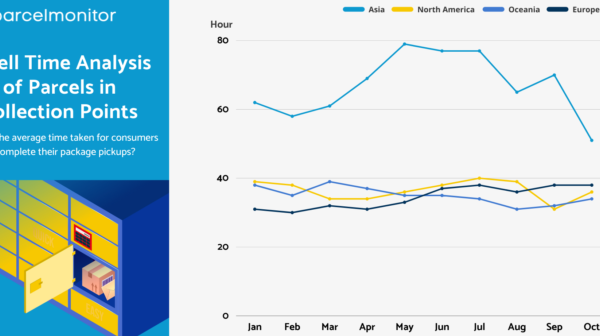 Time needed to collect parcels nearly double for customers in Asia ...