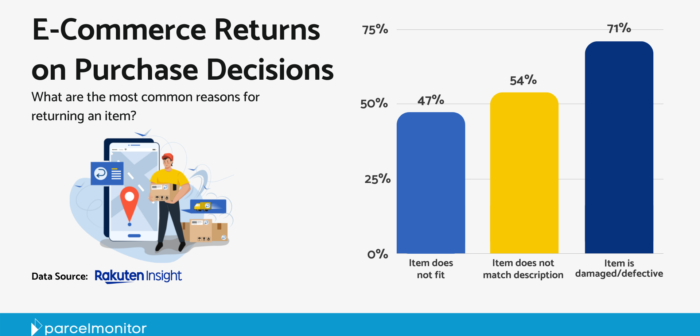 INSIGHT: What consumers really think about returns - Parcel and Postal ...