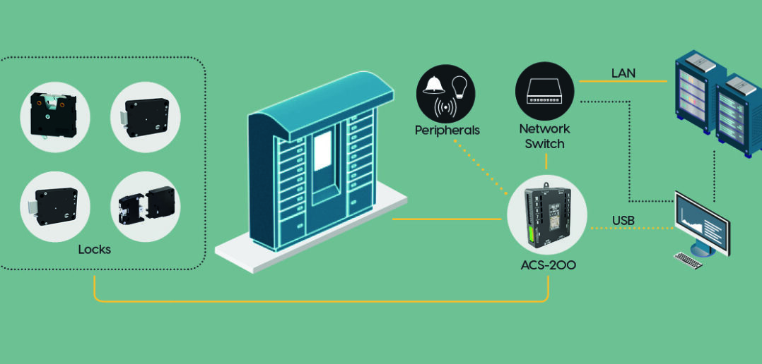 Camlock Systems launches smart integration hub for multi-lock systems ...
