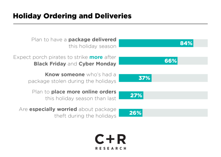 Addressing the issue of parcel theft - Parcel and Postal Technology ...