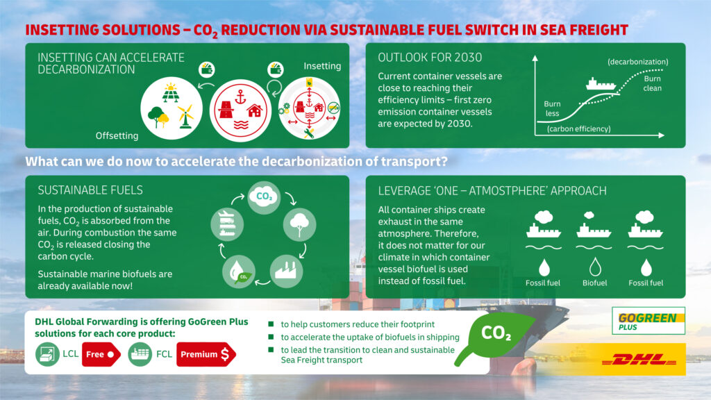 A new approach to emissions reduction in the freight and logistics ...