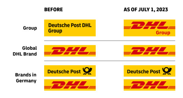 Deutsche Post DHL Group rebrands to DHL Group | Parcel and Postal ...