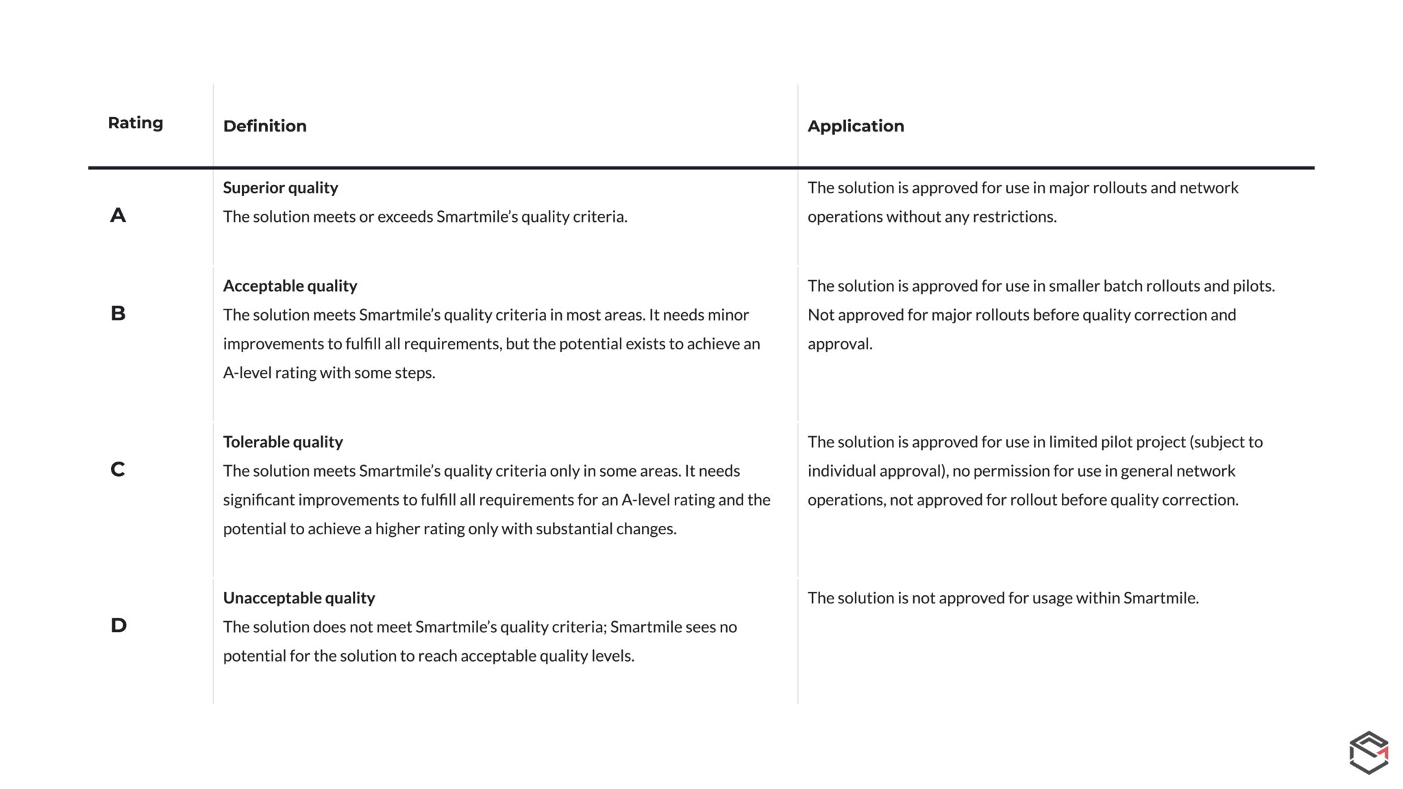ANALYSIS: Perfecting parcel locker selection - Parcel and Postal ...