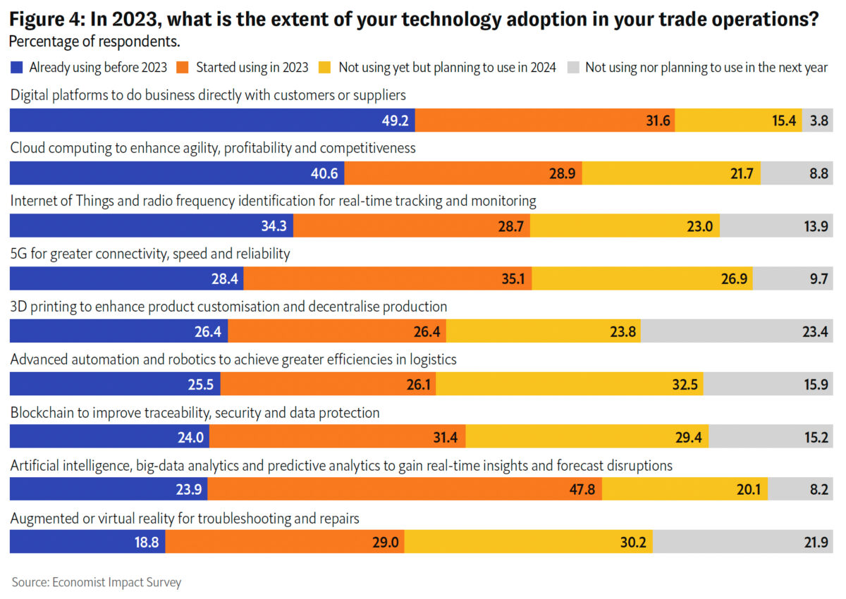 Report reveals innovation and technology are key to strengthening ...