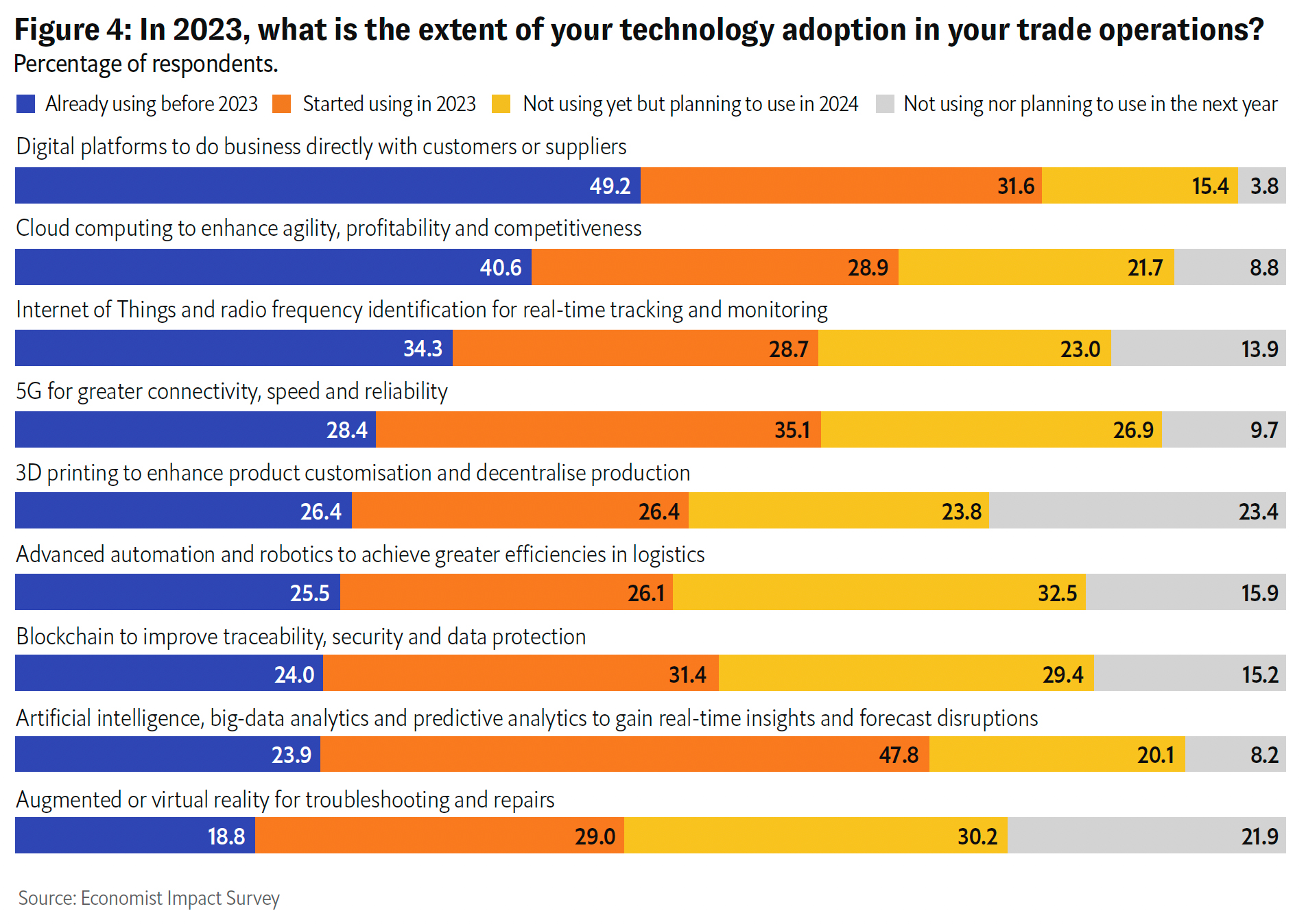 Report reveals innovation and technology are key to strengthening ...