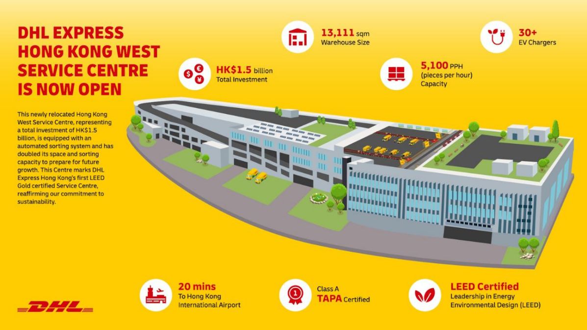 HK$1.5bn automated service center unveiled by DHL Express in Hong Kong ...