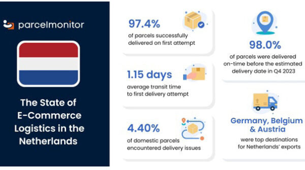 INSIGHT: State of e-commerce logistics in the Netherlands | Parcel and ...