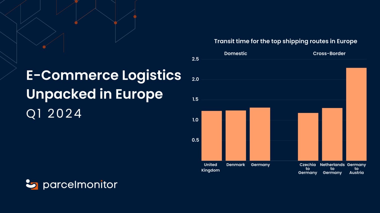 INSIGHT: Unpacking e-commerce logistics in Europe Q1 2024 | Parcel and ...