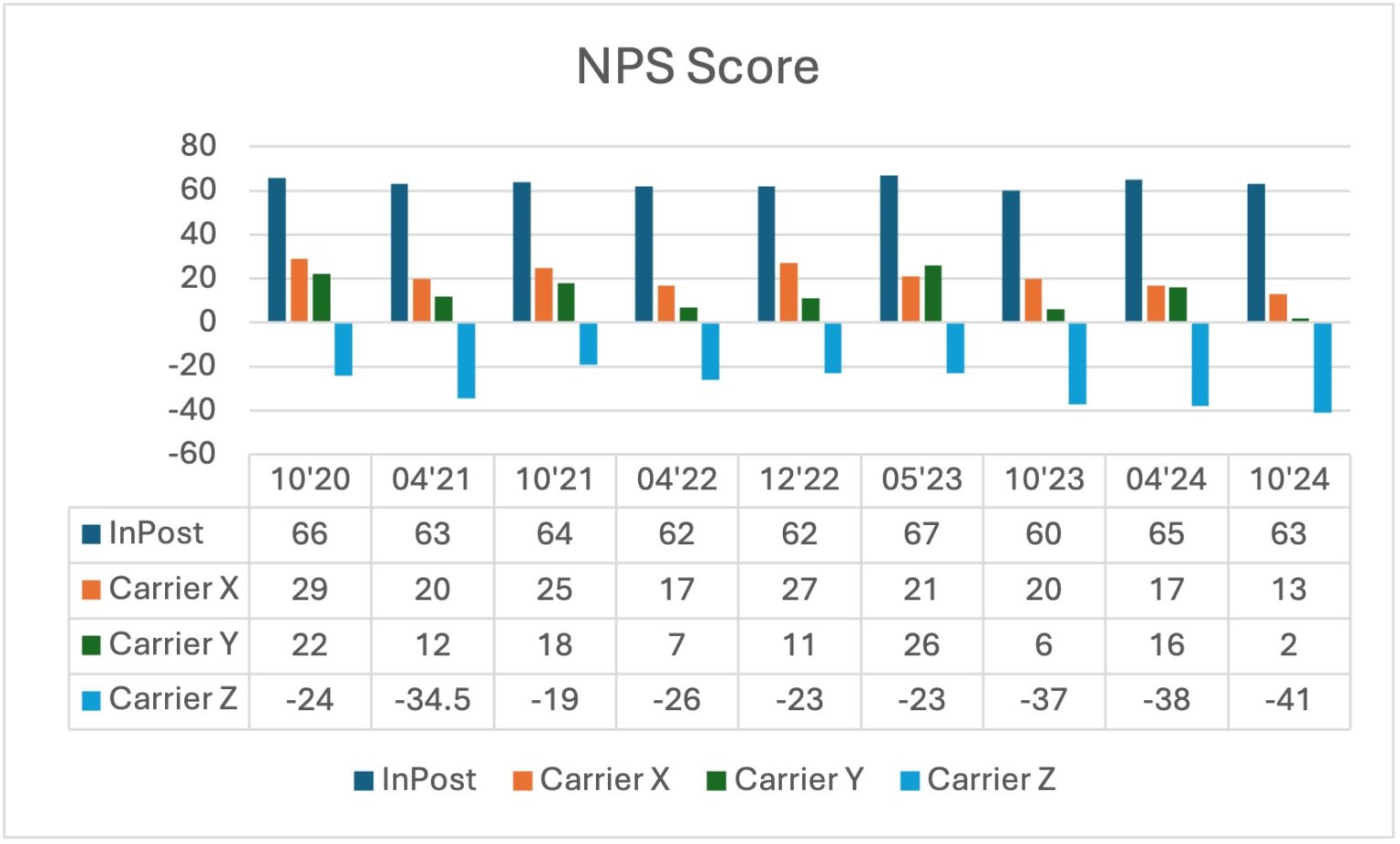 OPINION: How consumer insights and NPS propel CEP players to market leadership - Parcel and ...