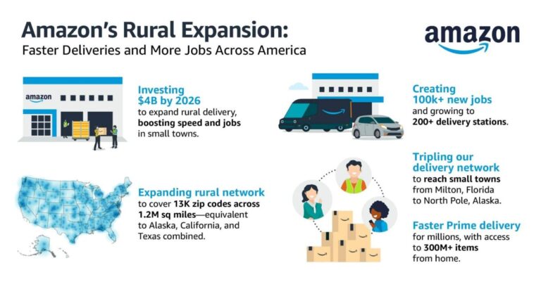 Amazon to invest US$4bn in rural delivery network expansion - Parcel ...