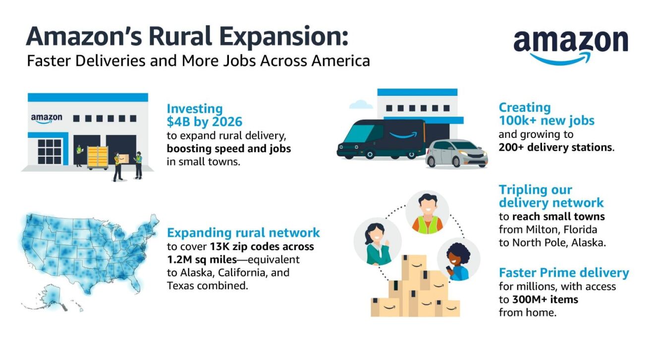 Amazon to invest US$4bn in rural delivery network expansion - Parcel ...
