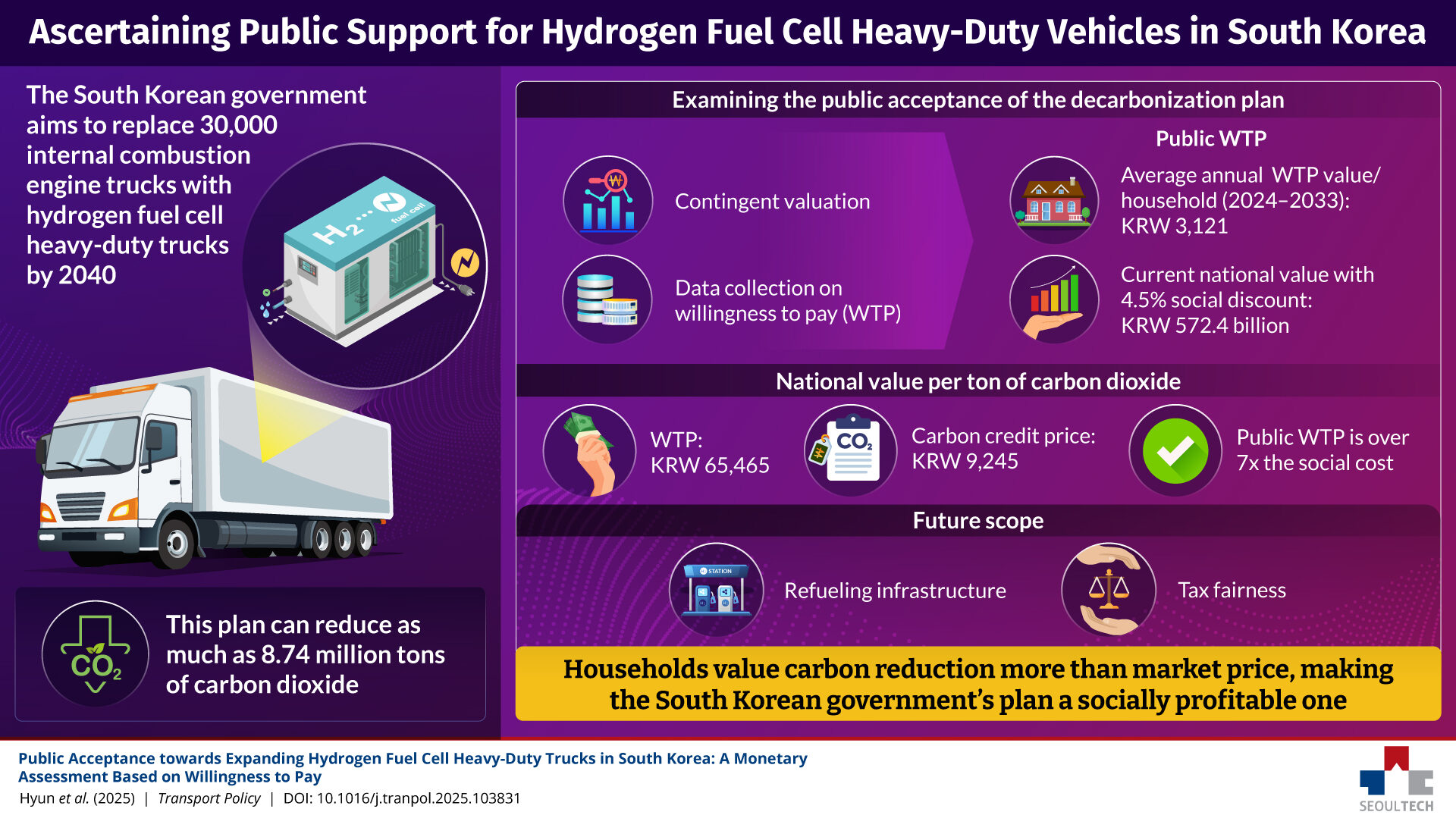 Study finds strong public support in South Korea for hydrogen fuel cell ...