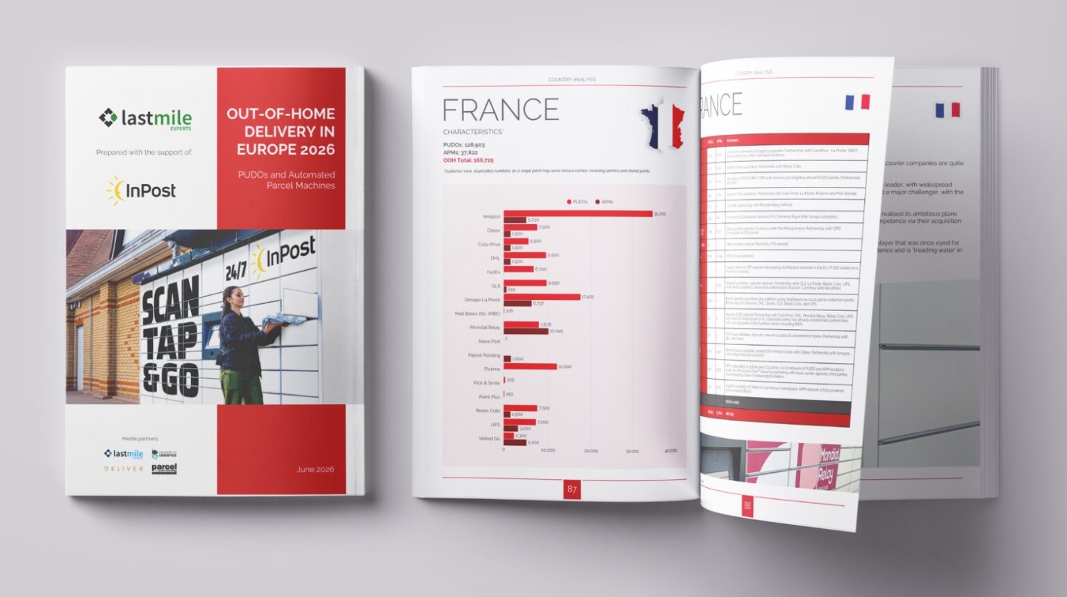 Last Mile Experts report maps out European OOH delivery market ...